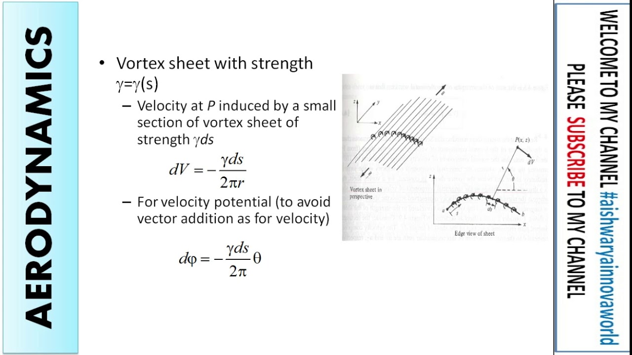 THIN AIRFOIL THEORY || KUTTA CONDITION || KELVIN CIRCULATION ...