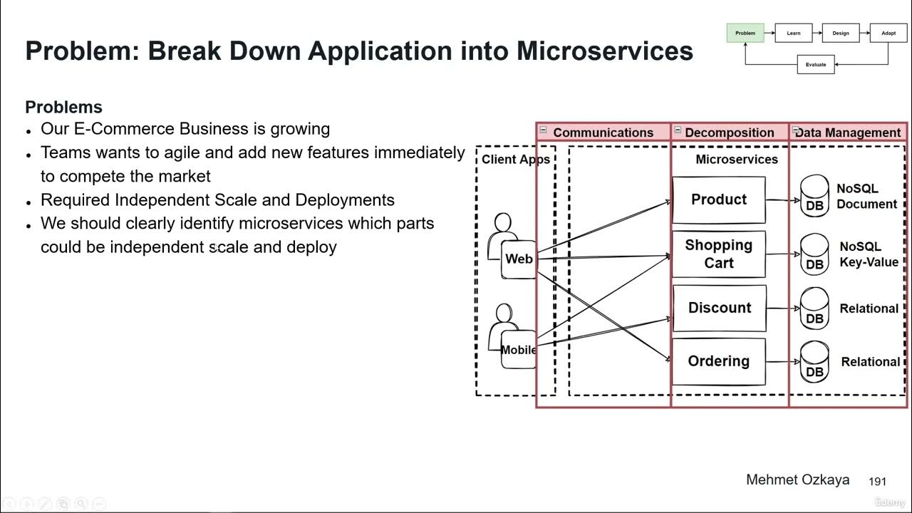 014 Problem Break Down Application into Microservices - YouTube