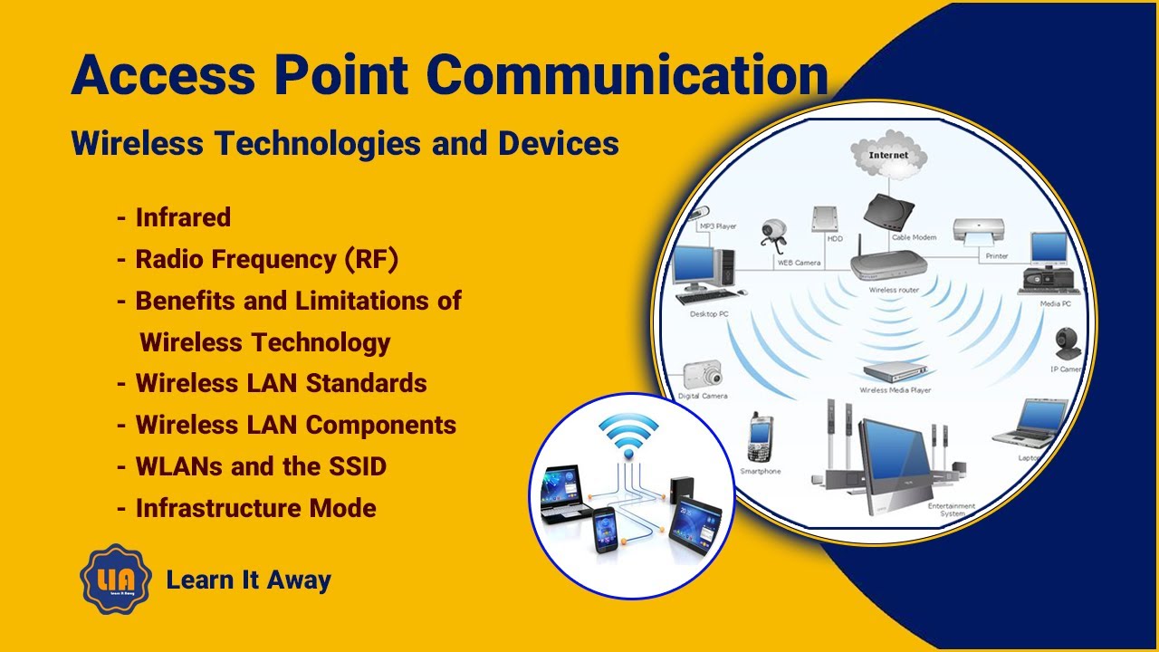 Access points communicate | Wireless Technologies and Devices ...