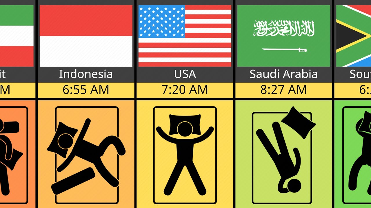 Comparison: Wake-Up Time From Different Countries 2023 (Part 2) - YouTube