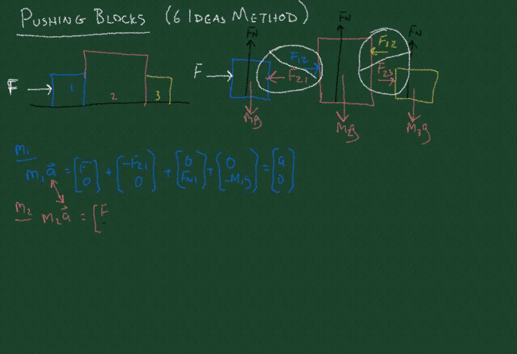 14-5 Pushing Blocks 6 Ideas Method) - YouTube