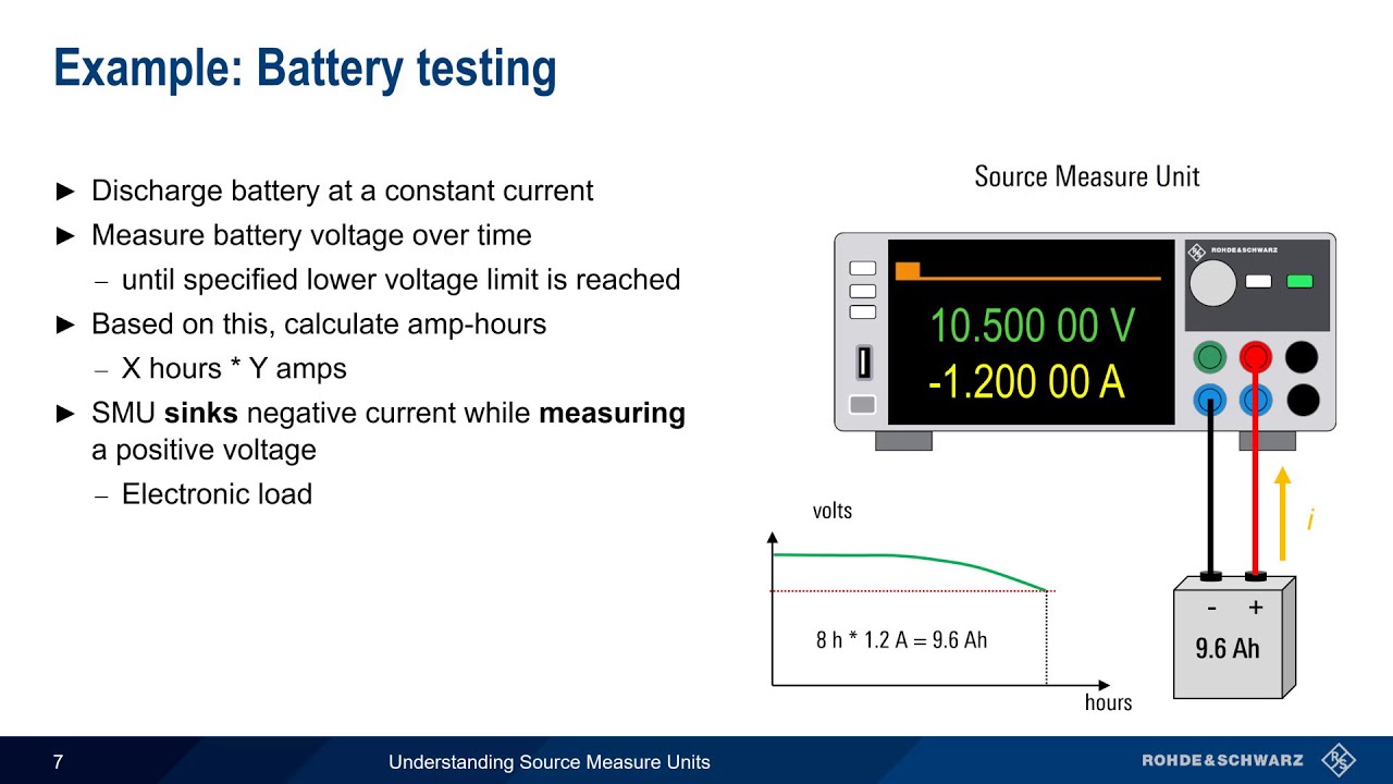 Understanding Source Measure Units - YouTube