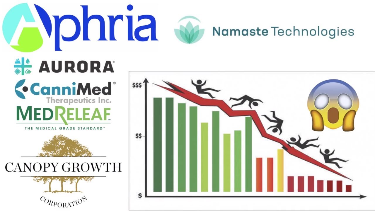 Big stock market sell off for MJ stocks on October 17,2018 - YouTube