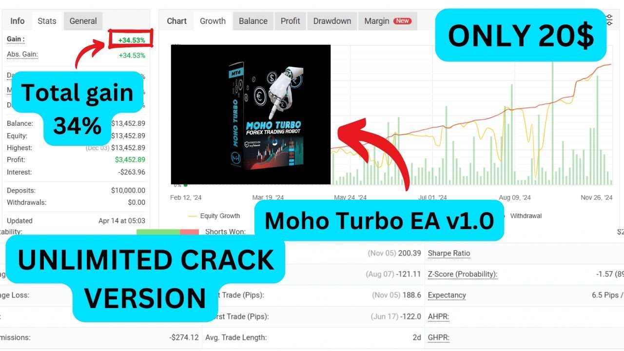 Moho Turbo EA v1.0| Category : MT4 EA (Build 1420)| No DLL| Best for EA ...
