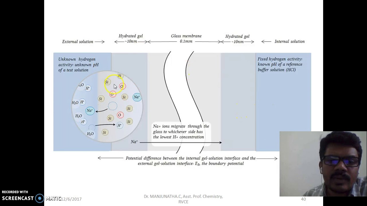 Ion selective electrode [ISE]- Glass electrode - YouTube
