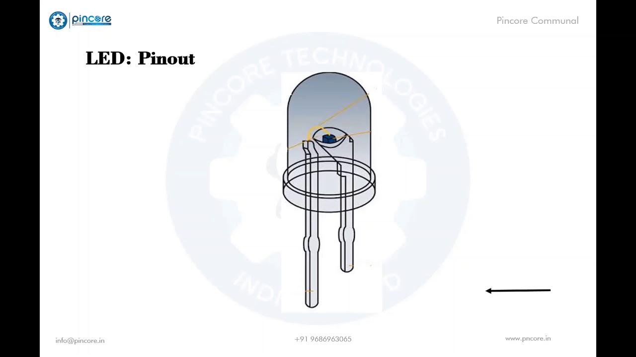LED - Light Emitting Diode | How does the LED work? | Working Principle ...