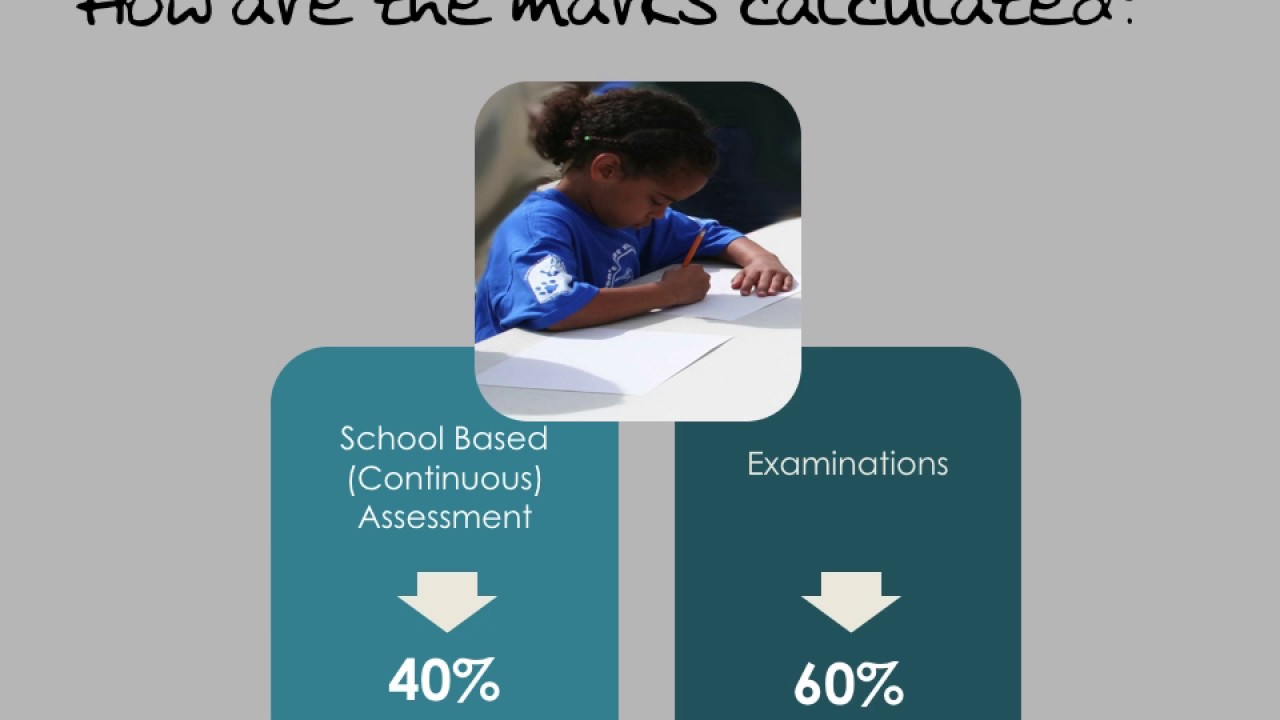 Senior Phase CAPS - YouTube