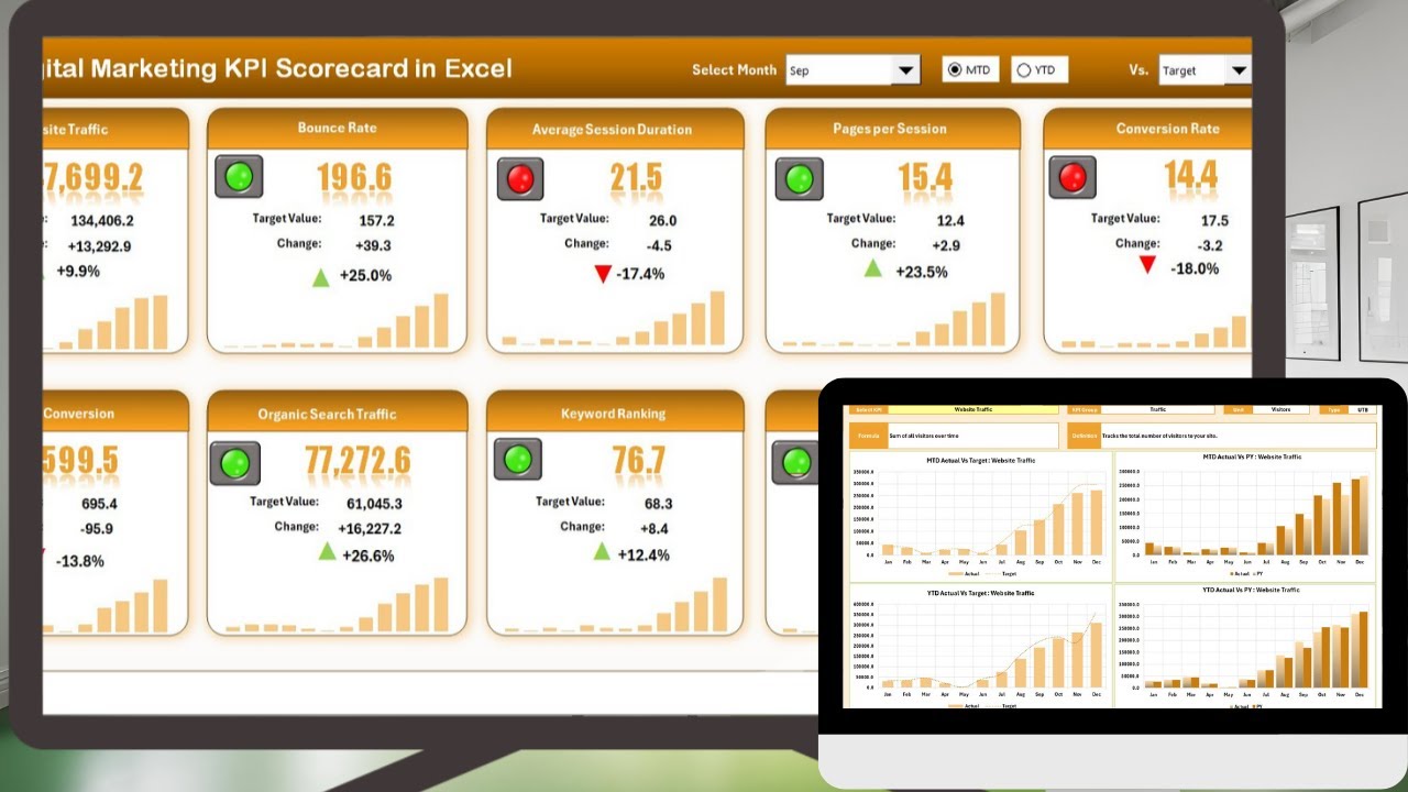Digital Marketing KPI Scorecard in excel - YouTube
