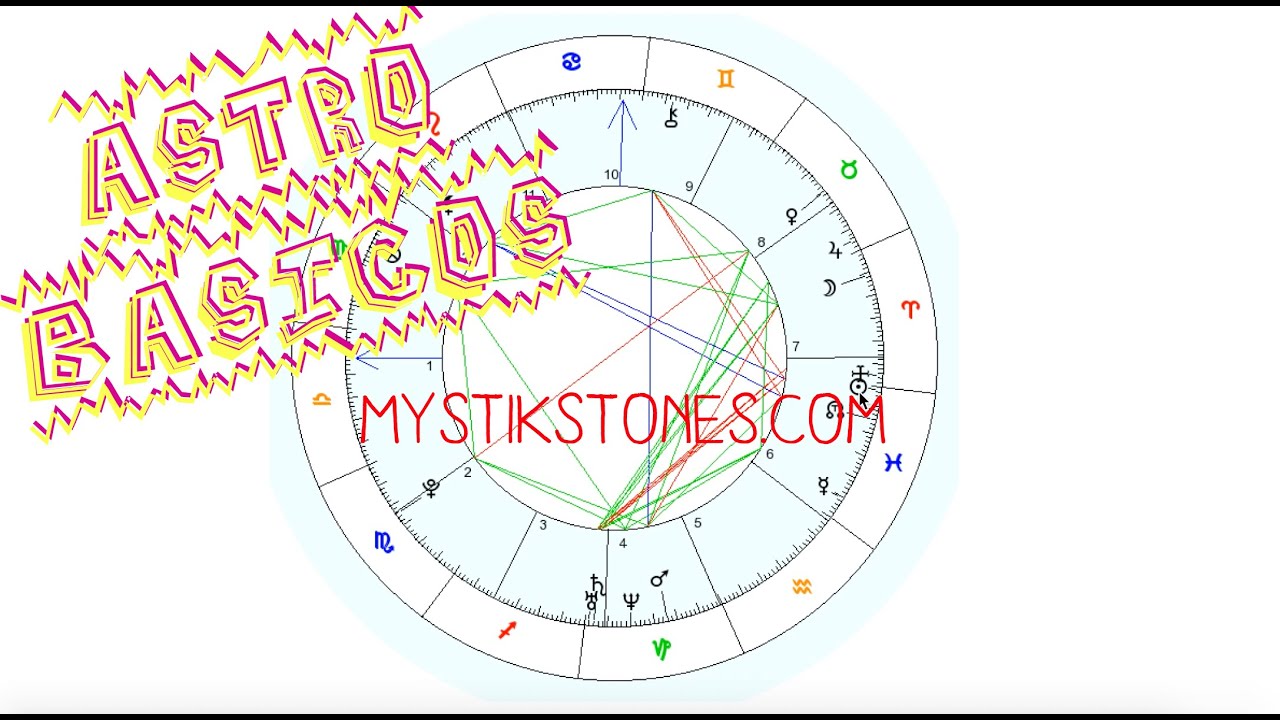 Como começar a interpretar seu Mapa Astral online - Review Astrolink ...