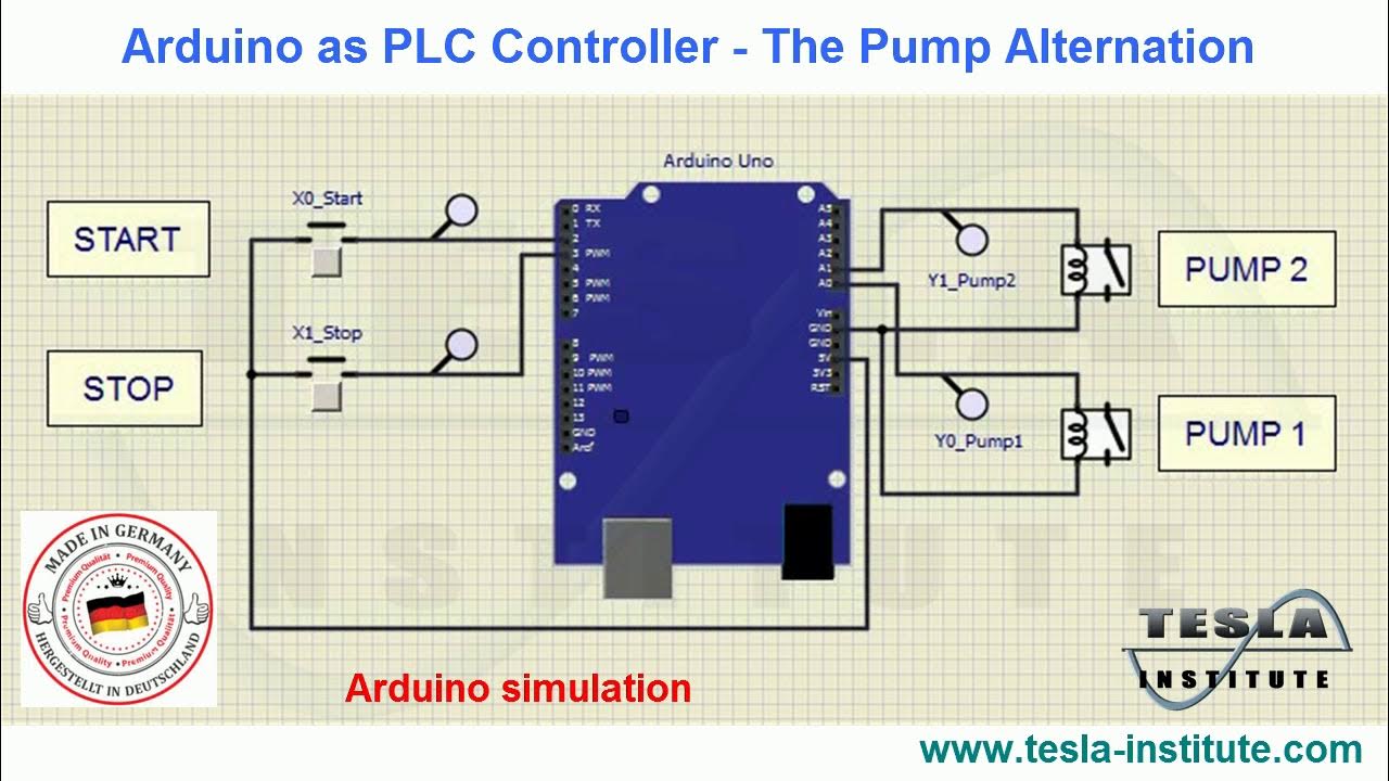 Arduino as PLC Controller - The Pump Alternation - YouTube