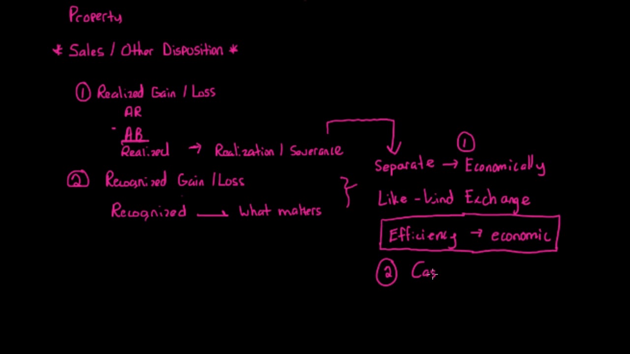 Non recognition Rules General Concepts YouTube non-recognition-rules-general-concepts-youtube