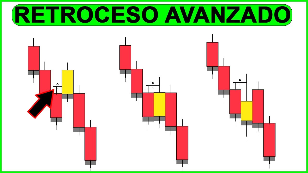 Aprende a Marcar un Retroceso Valido Basado en Liquidez + Estructura ...