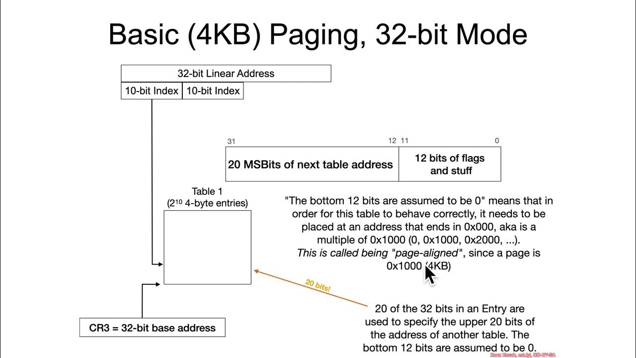 Paging - Page Tables - 32 bit Linear to 32 bit Physical, 4KB Pages - YouTube