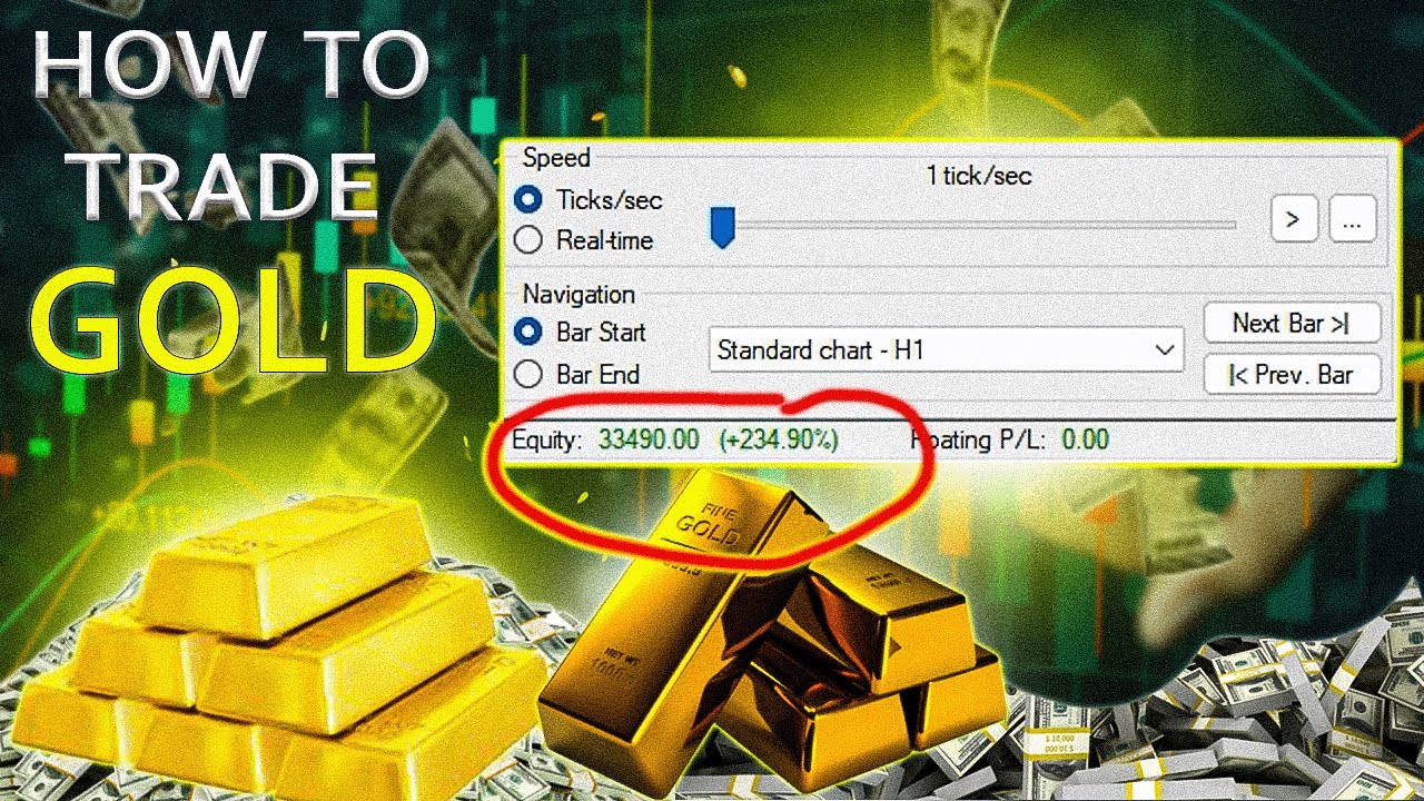 Ultimate Gold Trading Strategy for Massive Profits (Best Strategy 2024 ...