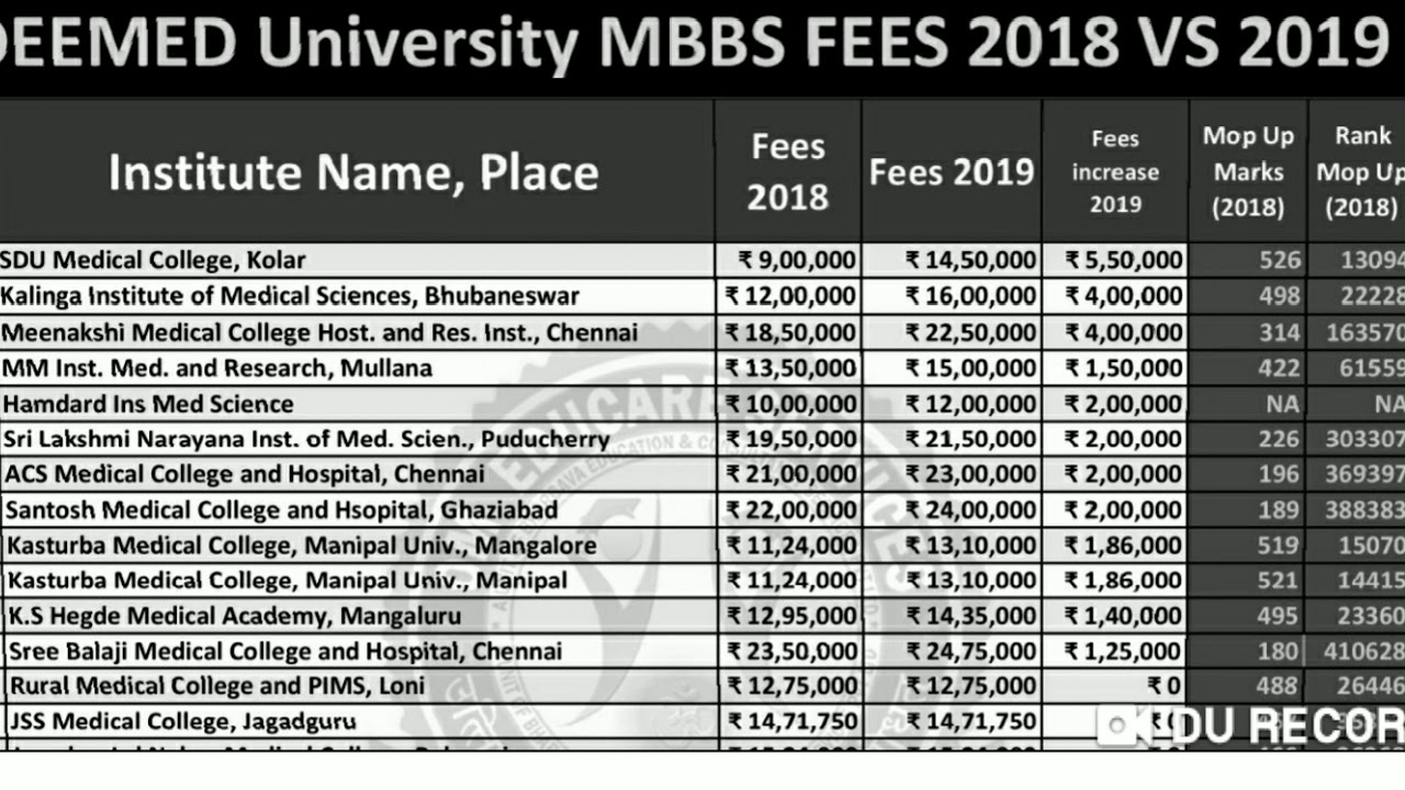 NEET 2019 Deemed university fee structure for MBBS course - YouTube