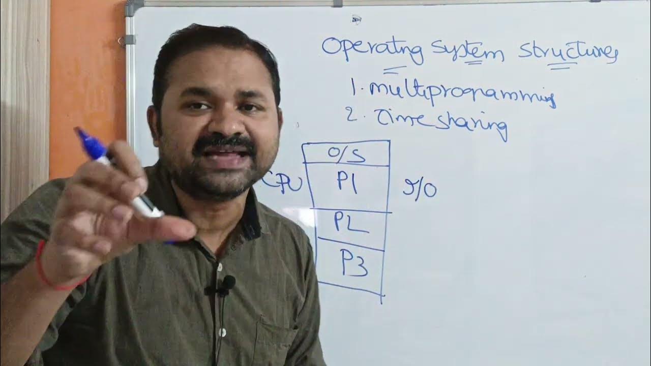 Operating System Structure || Multiprogramming || Time Sharing - YouTube