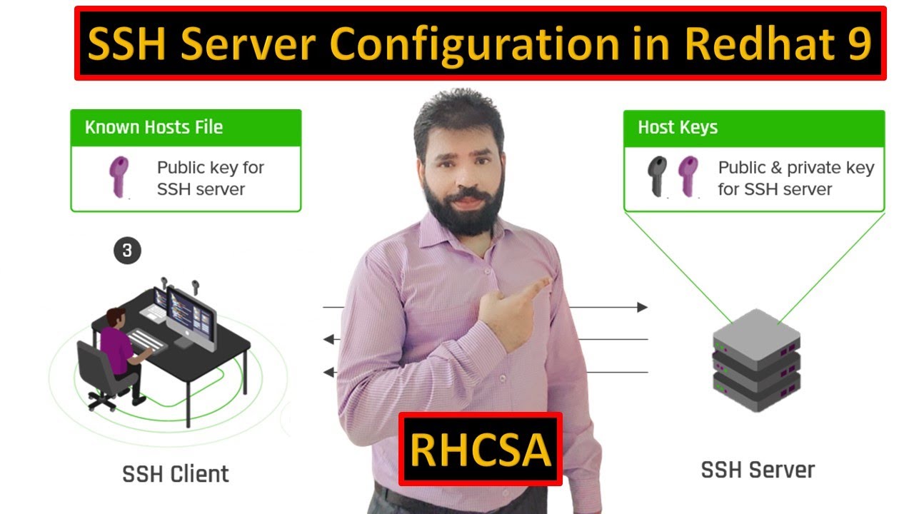 Step by Step SSH Server Configuration In Red Hat 9 Secure Remote step-by-step-ssh-server-configuration-in-red-hat-9-secure-remote