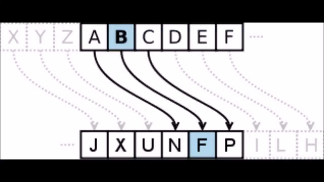 Cryptography Challenge - YouTube
