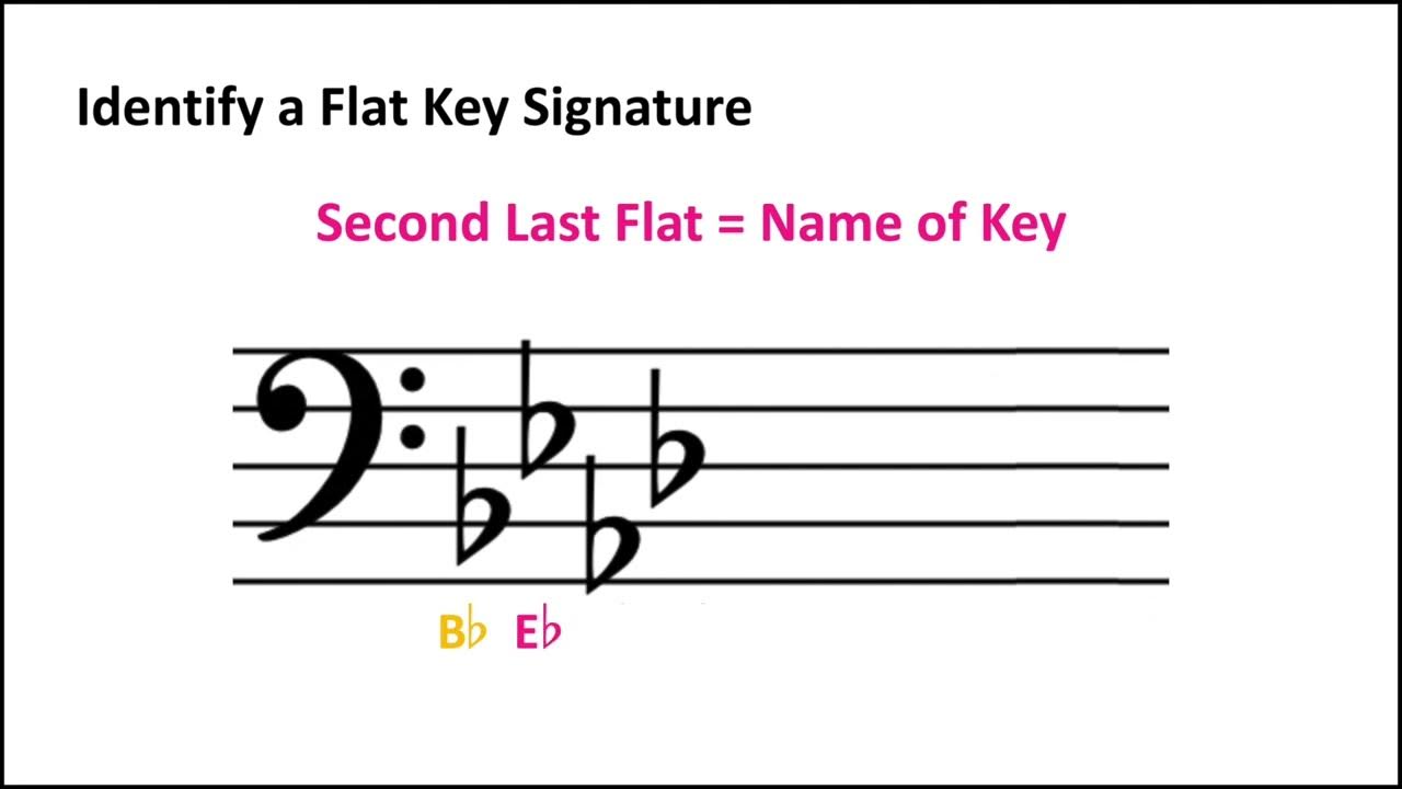 Identifying Flat Key Signatures (The Building Blocks of Music Vol. 2 ...