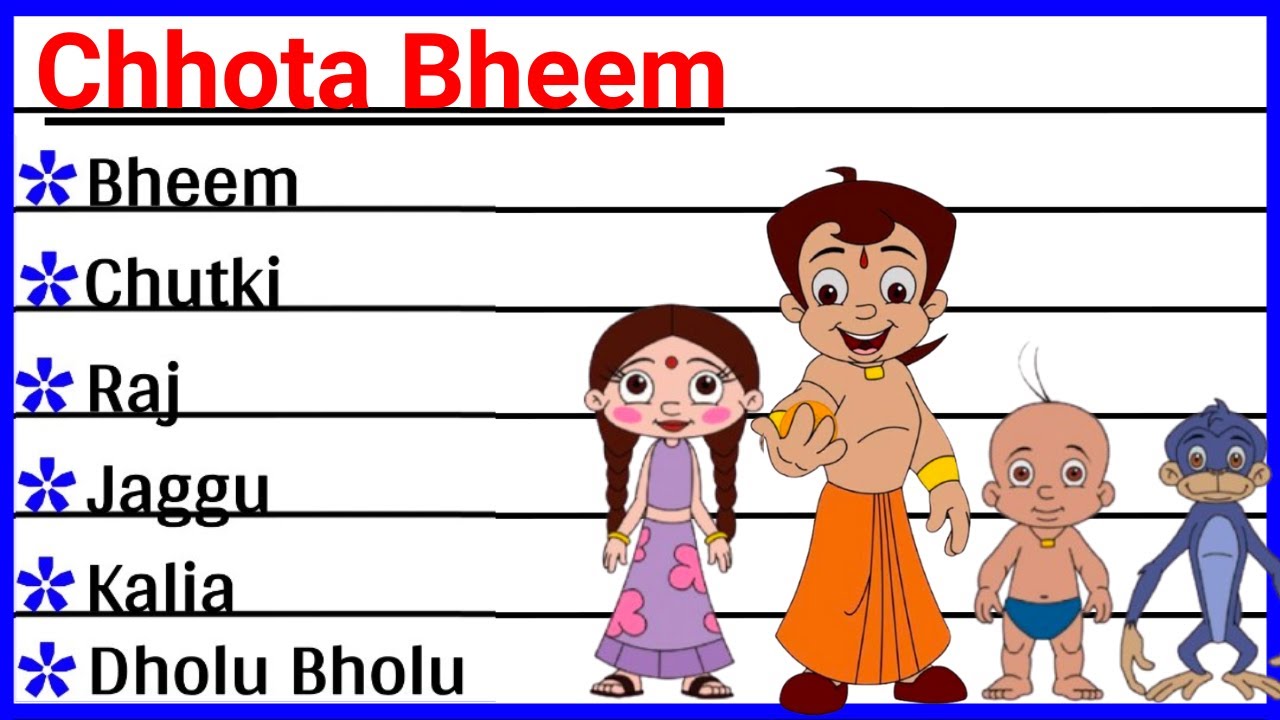 Cartoon Character Names | Famous cartoons in India | Cartoons for kids ...