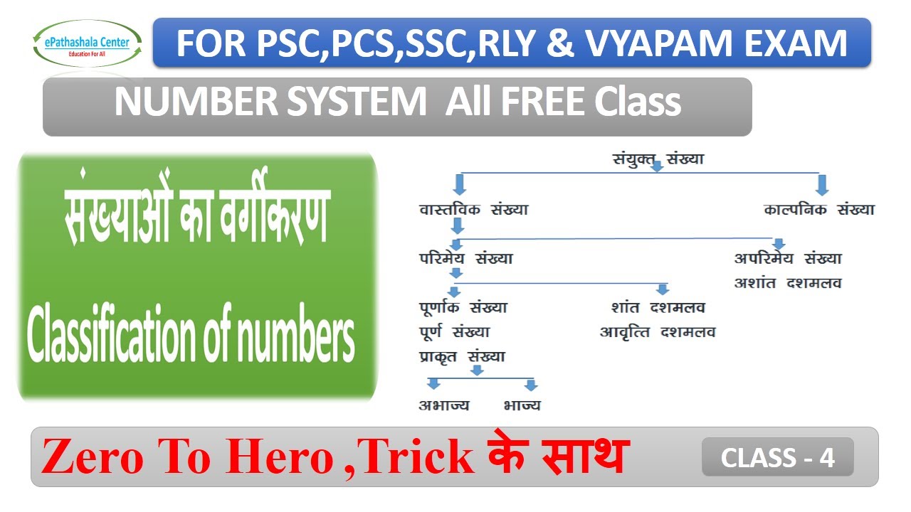 Number system I Classification of Number I CO PRIME NO I RATIONAL NO I ...