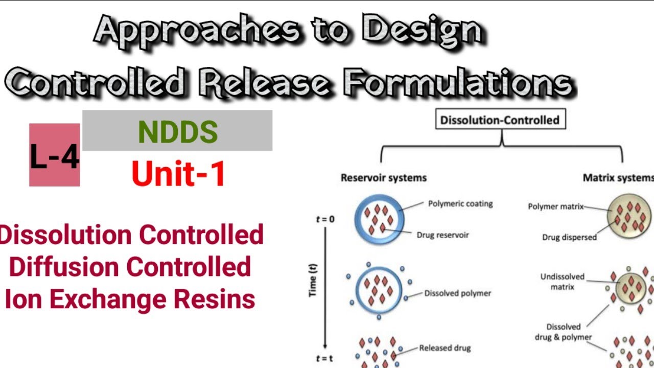 Approaches to Design Controlled Release Formulations|NDDS|Unit-1| Free ...