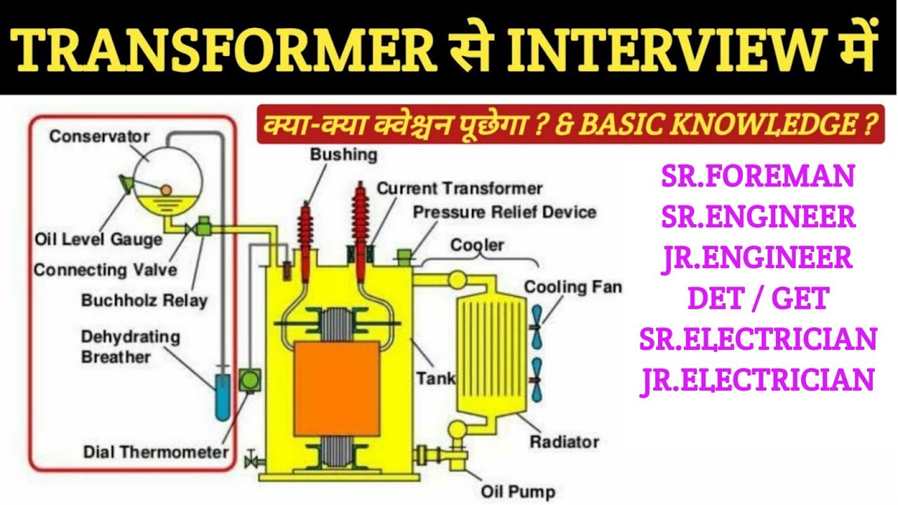 Transformer Interview Questions Answer | Transformer Basic Knowledge | Transformer Maintenance ...