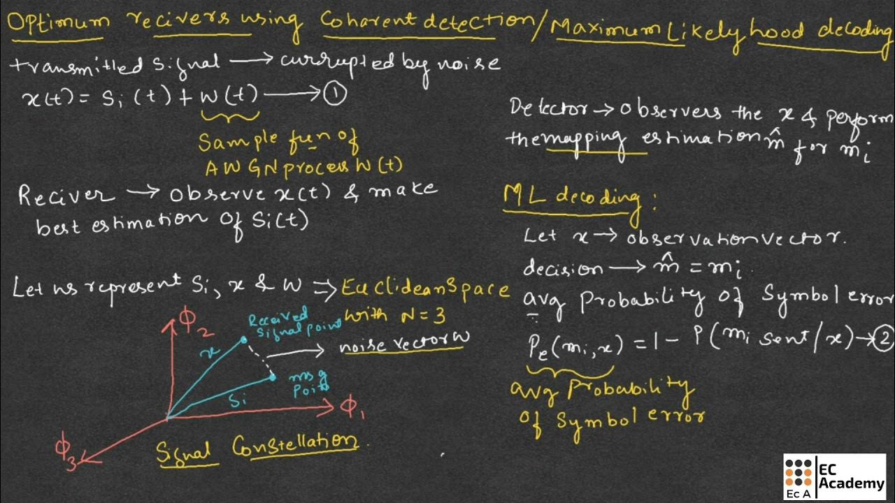 DC#22 Optimum receivers using coherent detection and maximum likelihood decoding || EC Academy ...
