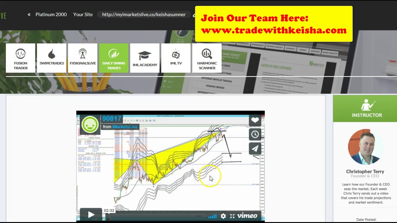 IML iMarketslive Daily Swing Trades Product Review with UOP Unit of ...