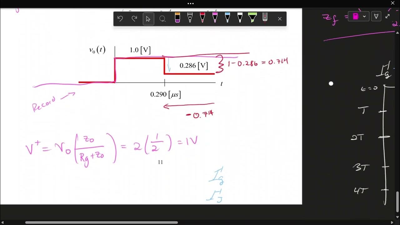 Time Domain Reflectometer Fault Resistance - YouTube