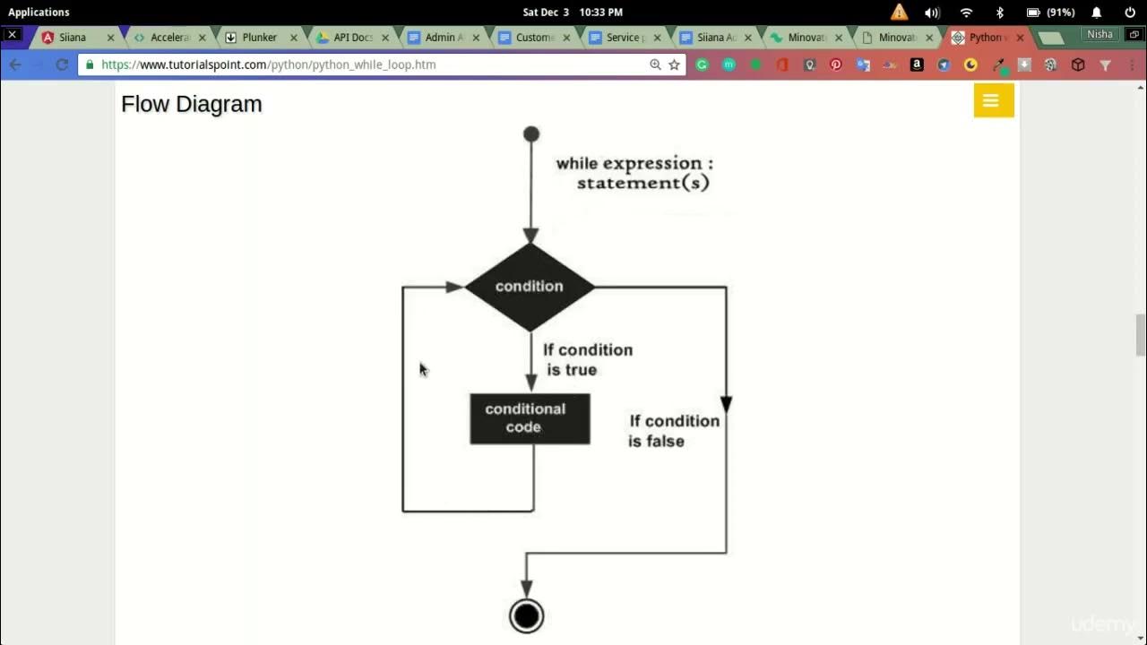 While Loop In Python Python Pythonprogramming Pythontutorial Youtube