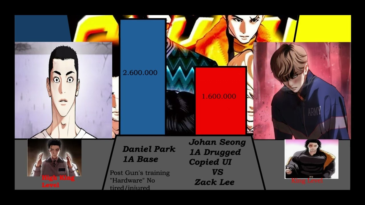 Lookism Power Level Big Daniel VS Johan Seong - YouTube