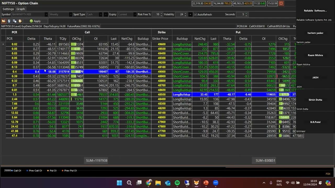 Decoding Option Chains: FOX TRADER's Guide to Advanced Analysis - YouTube