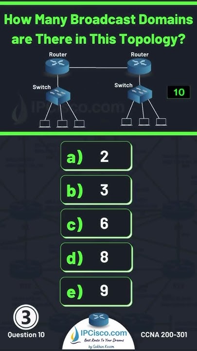 3 Updated CCNA v1.1 Challenge ! 💫💫| Updated CCNA 200-301 v1.1 | IPCisco.com #ccna #shorts - YouTube