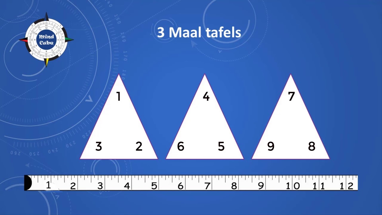 MCM Maaltafels op Maatband - YouTube