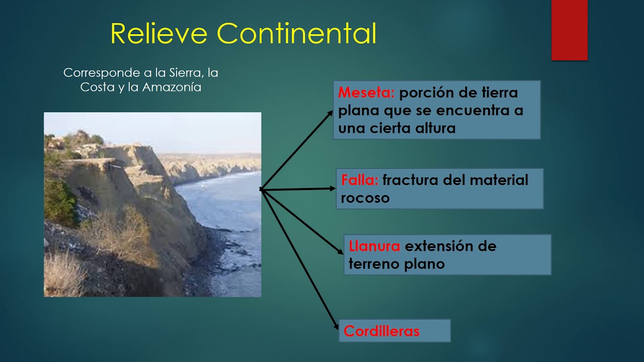 Relieve de Ecuador - YouTube