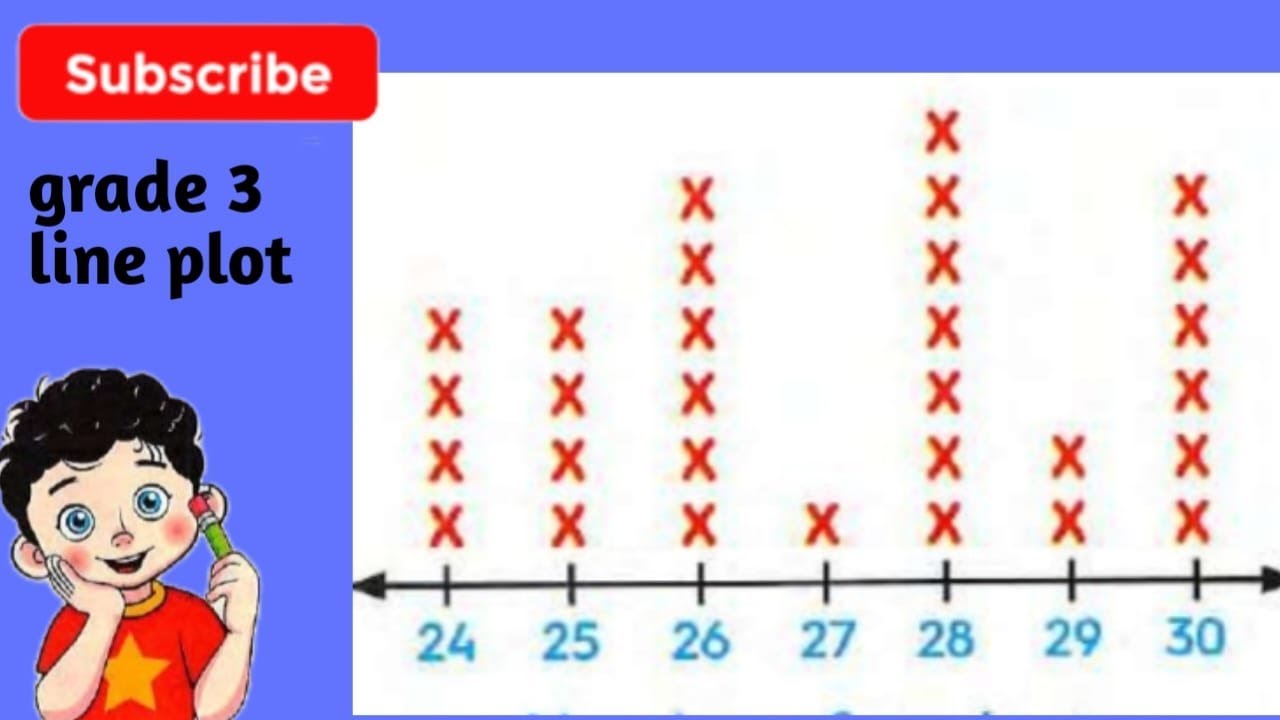 grade 3 chapter 1 lesson 3 line plot - YouTube