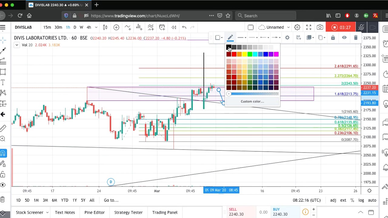 Divis lab - Bull trend continue? - YouTube