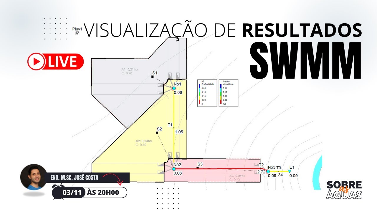 Avaliando os resultados da modelagem no SWMM - YouTube