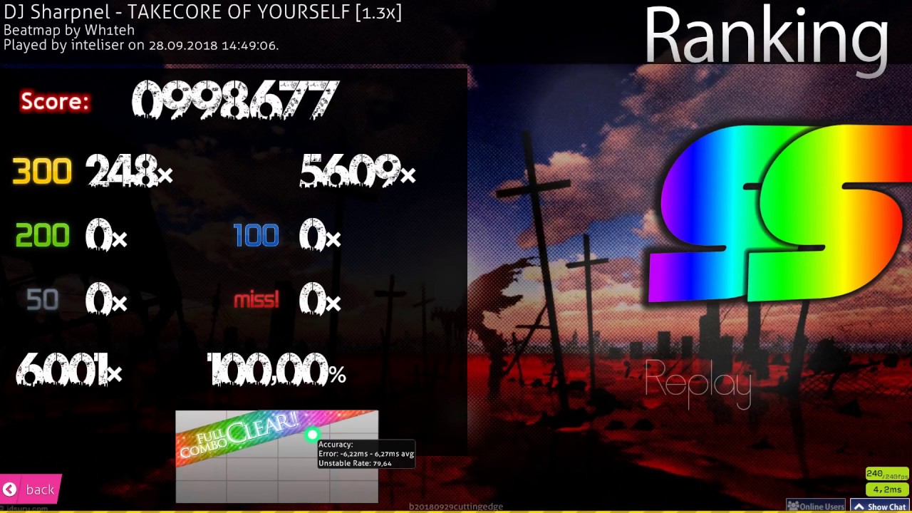 osu!mania | inteliser 🇯🇵 | DJ Sharpnel - TAKECORE OF YOURSELF [1.3x ...
