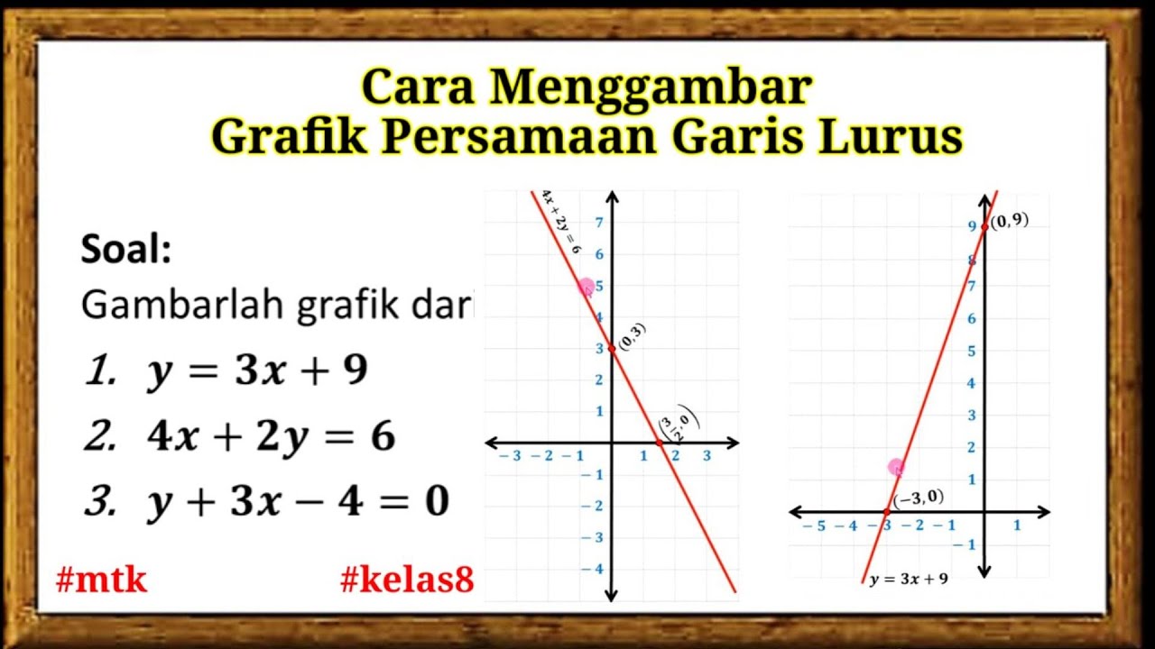 Cara Menentukan Titik Koordinat Yang Dilalui Grafik Dan Menggambar