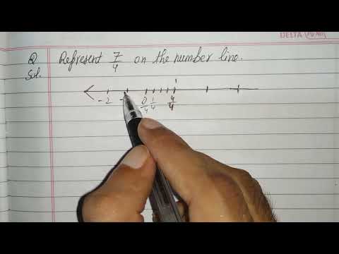 Represent 7/4 on number line. - YouTube