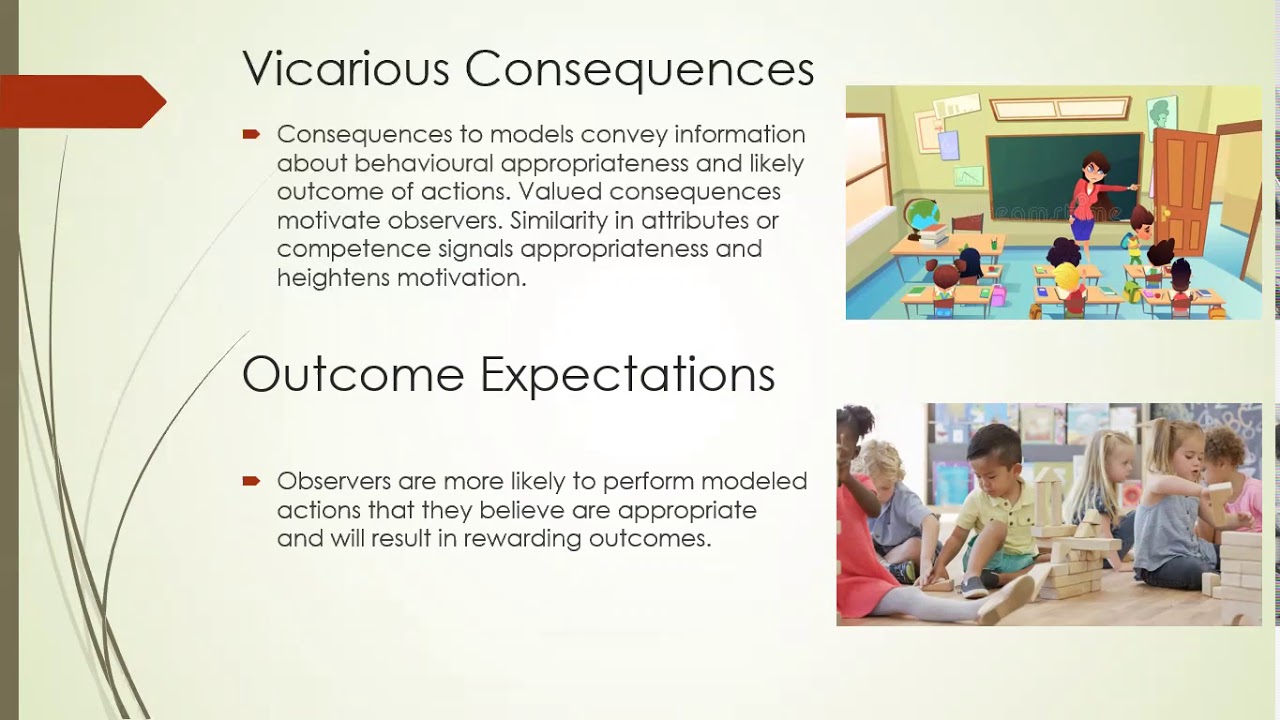 Factors that affect Observational Learning -Arsalan Husain - YouTube