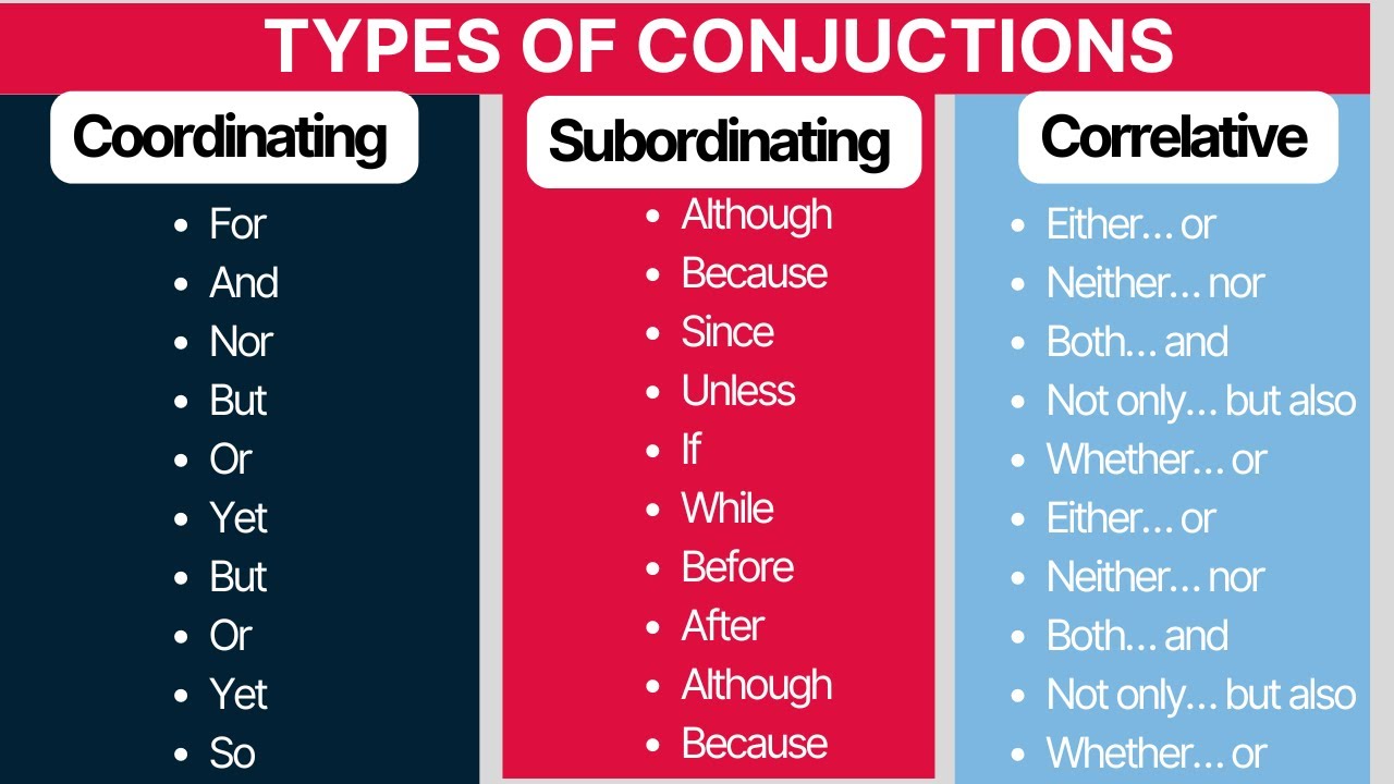 English Grammar 3 Types Of Conjunctions Coordinate Subordinate