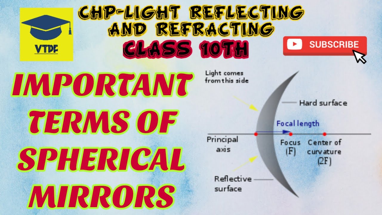 IMPORTANT TERMS OF SPHERICAL MIRROR | BY PALLAVI BAWEJA - YouTube
