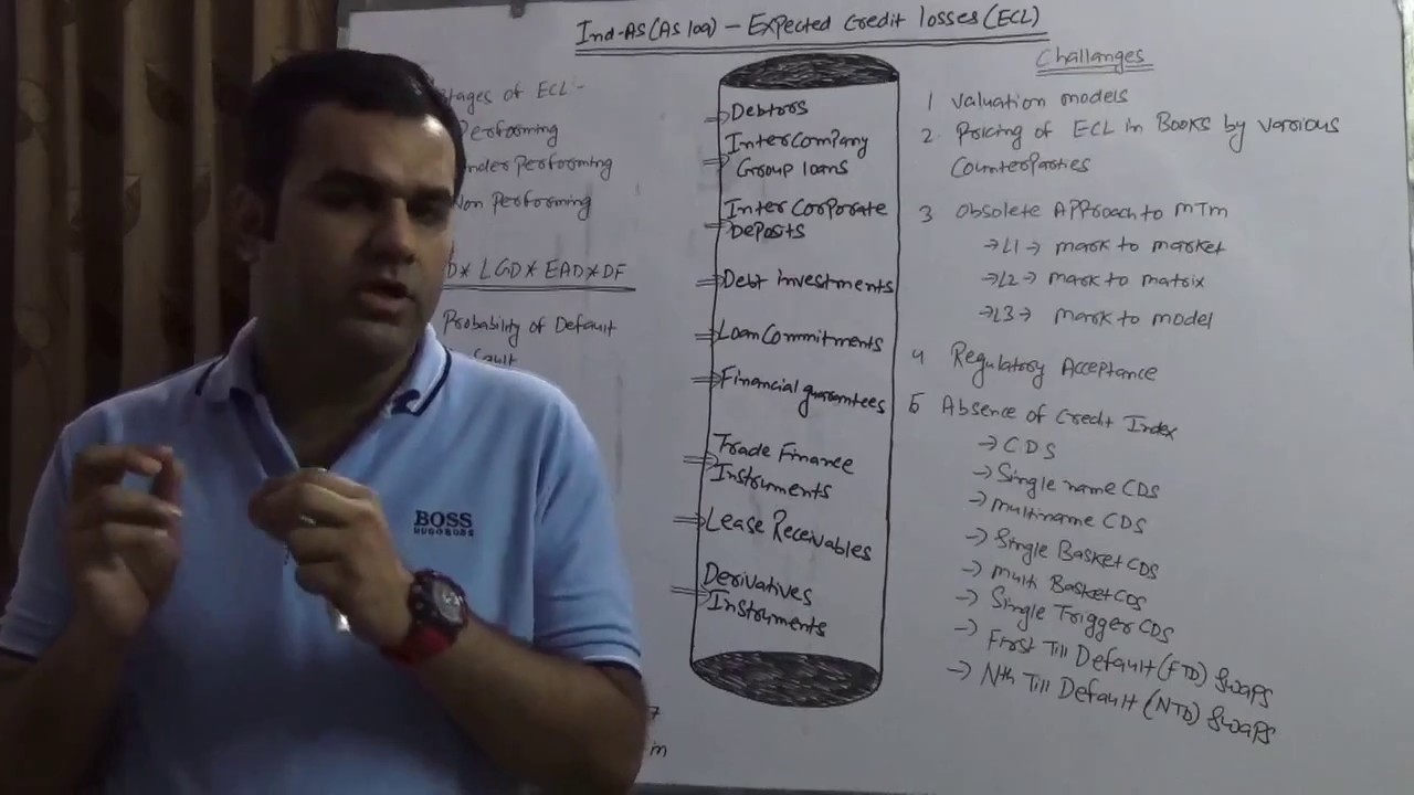 Ind-AS - Expected Credit Losses (ECL) Model - YouTube
