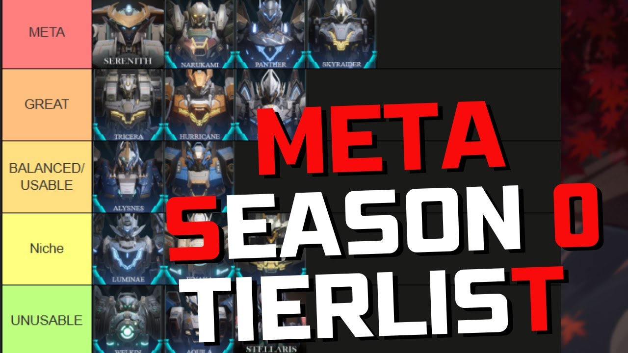 MECHA BREAK SEASON 0 META TIER LIST - YouTube