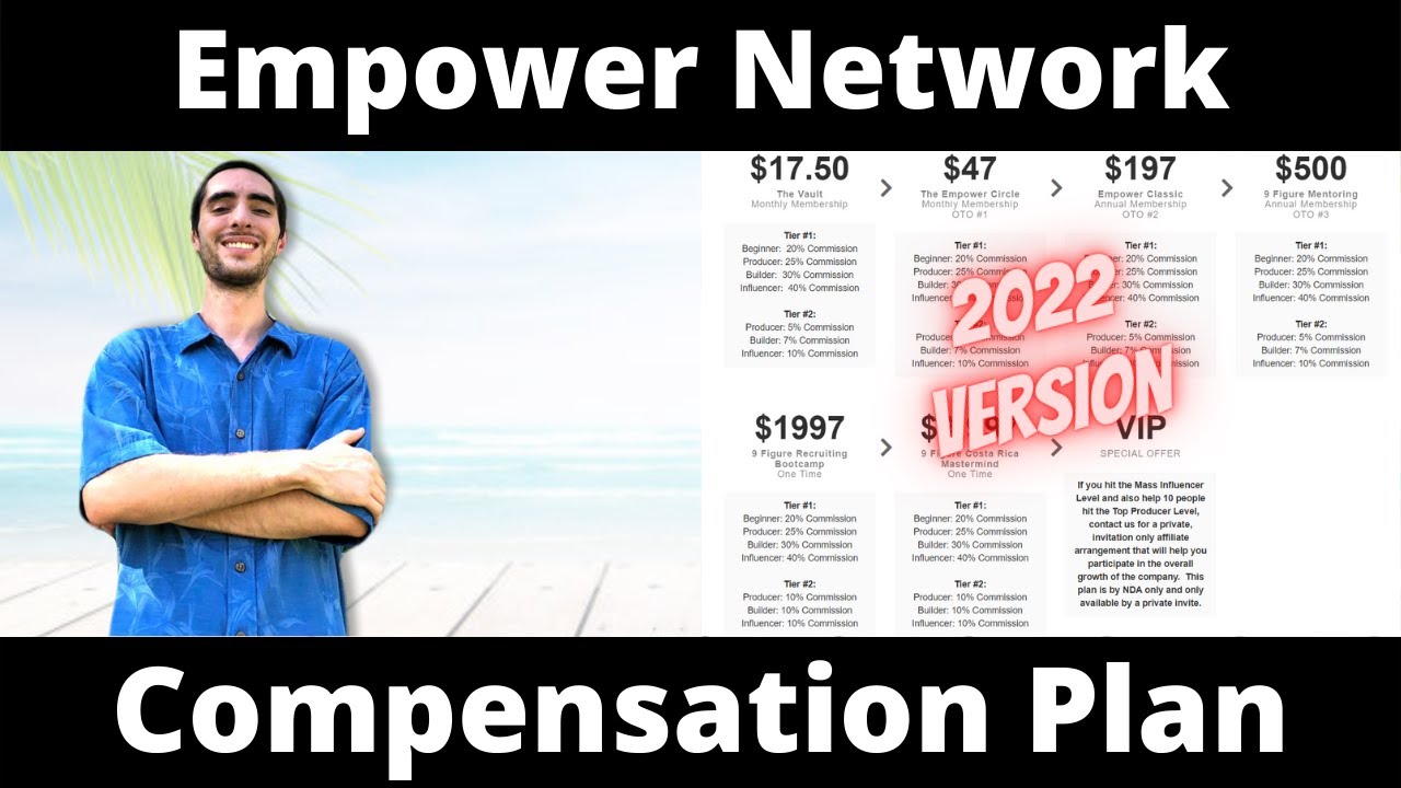 Empower Network Compensation Plan 2022 - YouTube