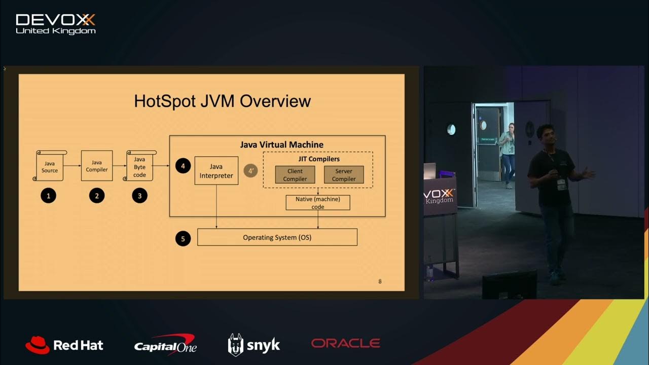 JIT Compilation with Graal: Java source to Assembly by Swapnil Gaikwad - YouTube