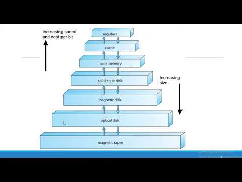 Lecture # 5 Storage Structure and Hierarchy in Operating Systems - YouTube
